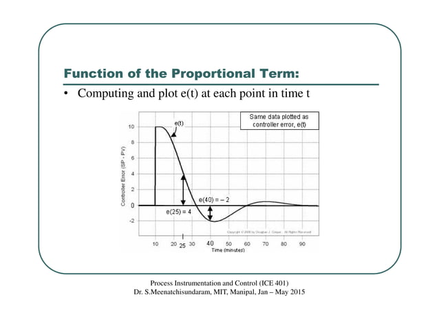 Class 20 effect of kp, ki & kd and pid control mode | PDF | Physics ...