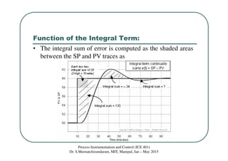 Class 20 effect of kp, ki & kd and pid control mode | PDF