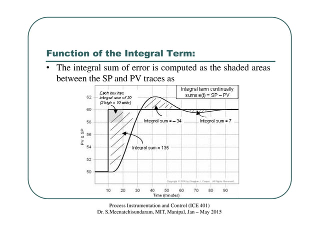 Class 20 effect of kp, ki & kd and pid control mode | PDF | Physics | Science