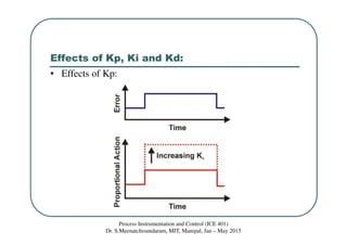 Class 20 effect of kp, ki & kd and pid control mode | PDF
