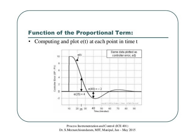 Class 20 Effect Of Kp Ki And Kd And Pid Control Mode