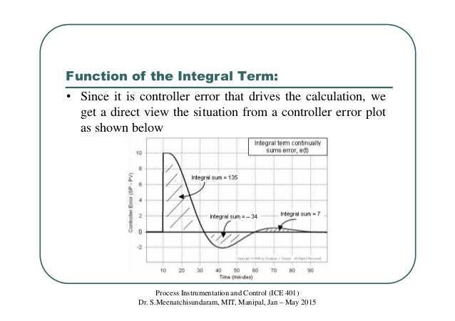 Class 20 Effect Of Kp Ki And Kd And Pid Control Mode