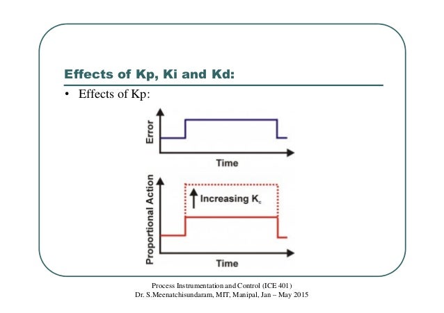 Class 20 Effect Of Kp Ki And Kd And Pid Control Mode 