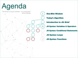 Class[2][29th may] [javascript] | PPT
