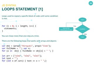 Class[2][29th may] [javascript] | PPT