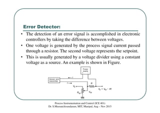 Class 23 electronic controllers | PDF