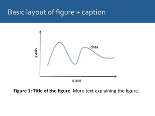 Writing and formatting figure captions and tables | PDF