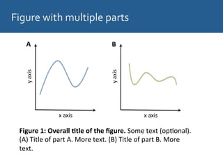 Writing and formatting figure captions and tables | PDF