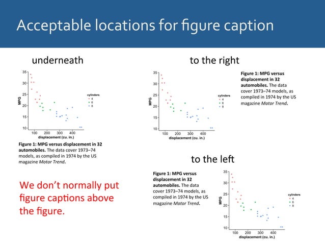 Writing and formatting figure captions and tables | PPT