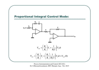 Class 26 d, pi electronic controllers | PDF