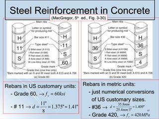 Civil Engineering Materials | PPT