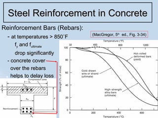Civil Engineering Materials | PPT
