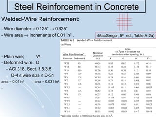 Civil Engineering Materials | PPT