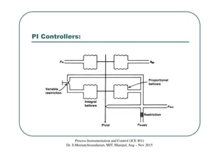 Class 29 pi, pd and pid pneumatic controllers | PDF