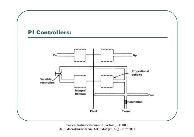 Class 29 Pi Pd And Pid Pneumatic Controllers 