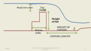 cxlass 29 Design of Sarada type Fall.pdf