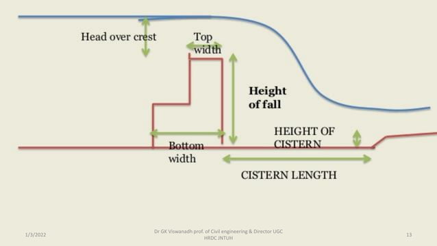 cxlass 29 Design of Sarada type Fall.pdf