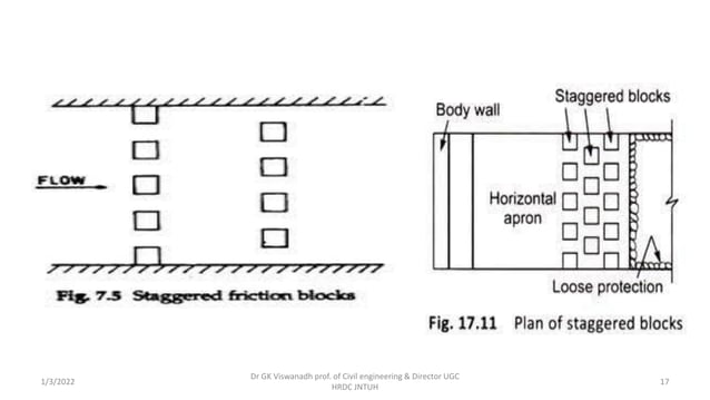 cxlass 29 Design of Sarada type Fall.pdf