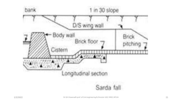 cxlass 29 Design of Sarada type Fall.pdf