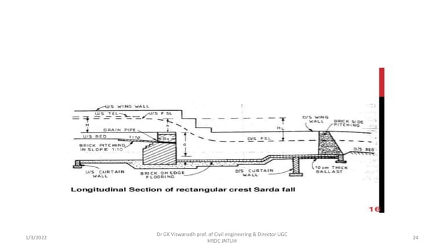 cxlass 29 Design of Sarada type Fall.pdf