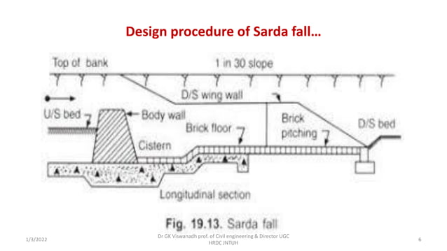 cxlass 29 Design of Sarada type Fall.pdf