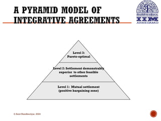 pdf of negotiation strategy paper 2 forfor | PDF