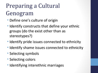 Doing a Cultural Genogram: Hardy & Laszloffy | PPT