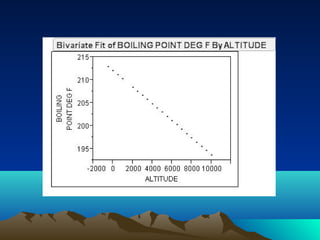 Environmental Science - Maps and Graphs | PPT