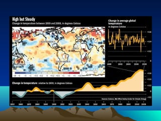 Environmental Science - Maps and Graphs | PPT