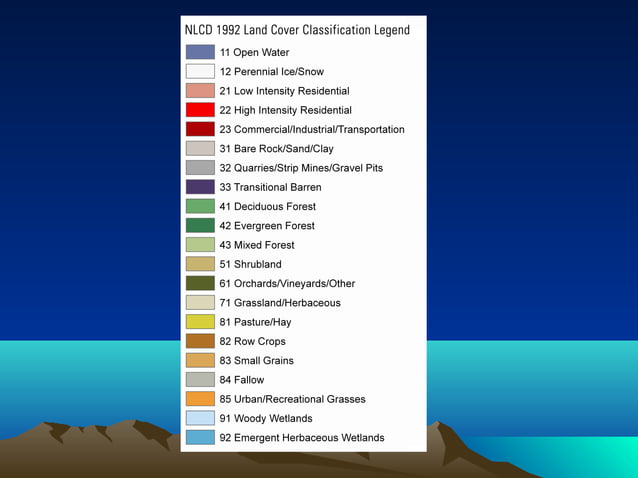 Environmental Science - Maps and Graphs | PPT