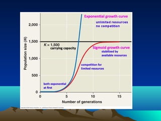 Environmental Science - Maps and Graphs | PPT