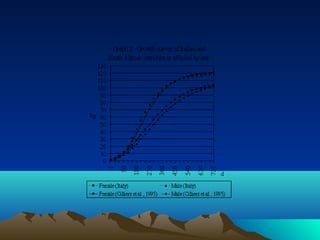 Environmental Science - Maps and Graphs | PPT