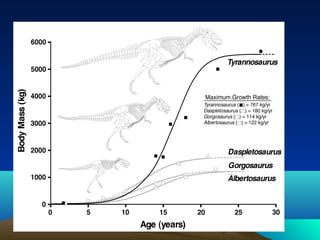 Environmental Science - Maps and Graphs | PPT