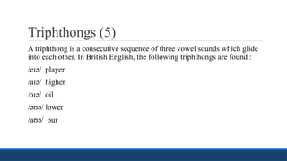 [Class 2] [For Midterm] [Fall 2024] Vowel Sounds.pptx