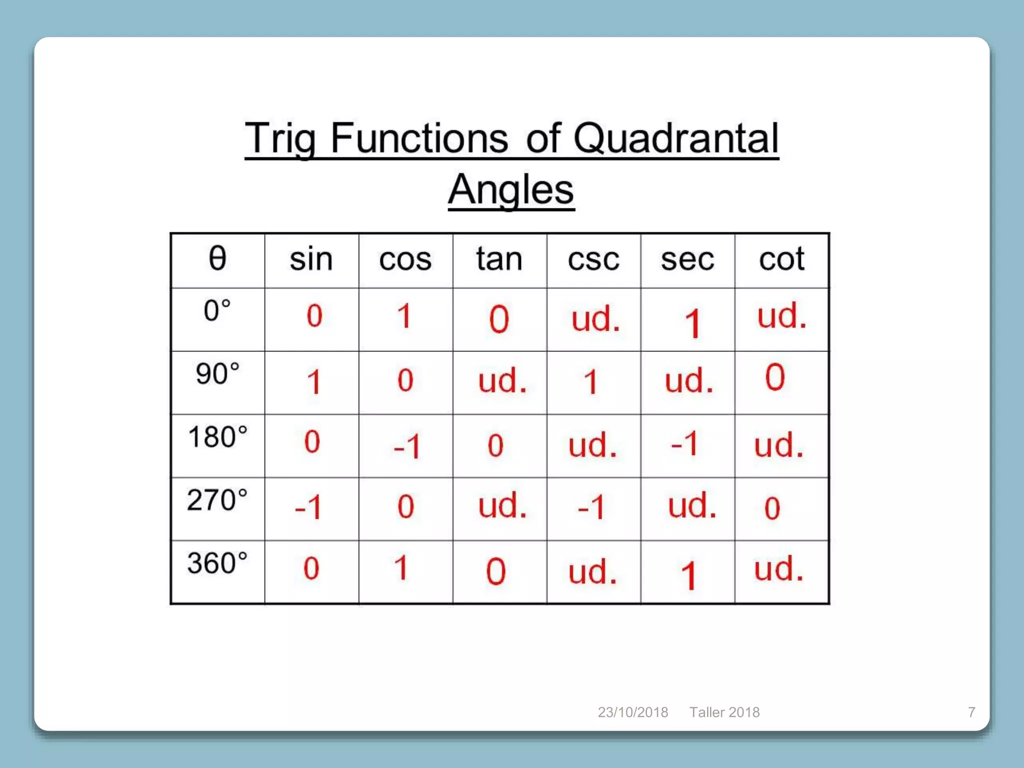 Class2 geometry and trigonometry | PPTX
