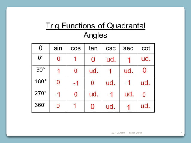 Class2 geometry and trigonometry | PPTX | Geography | Science