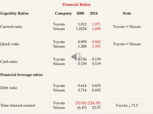Peerless Toyota Income Statement Analysing Cash Flow
