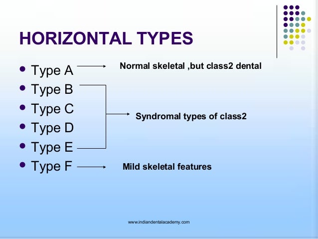 Class2 malocclusion