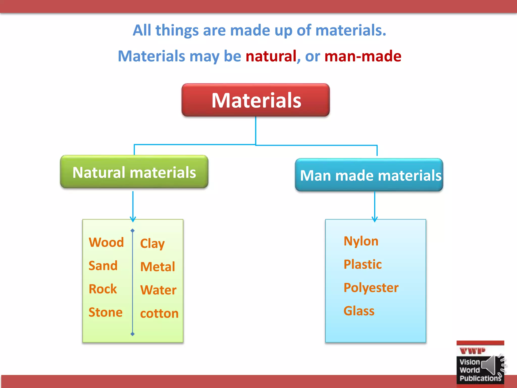 Class 2 'Materials' | PPTX