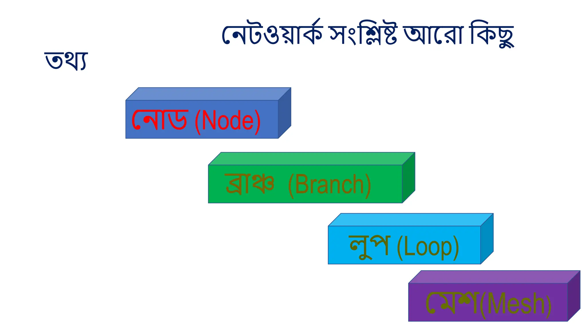 Electrical Network & Network classification.pptx