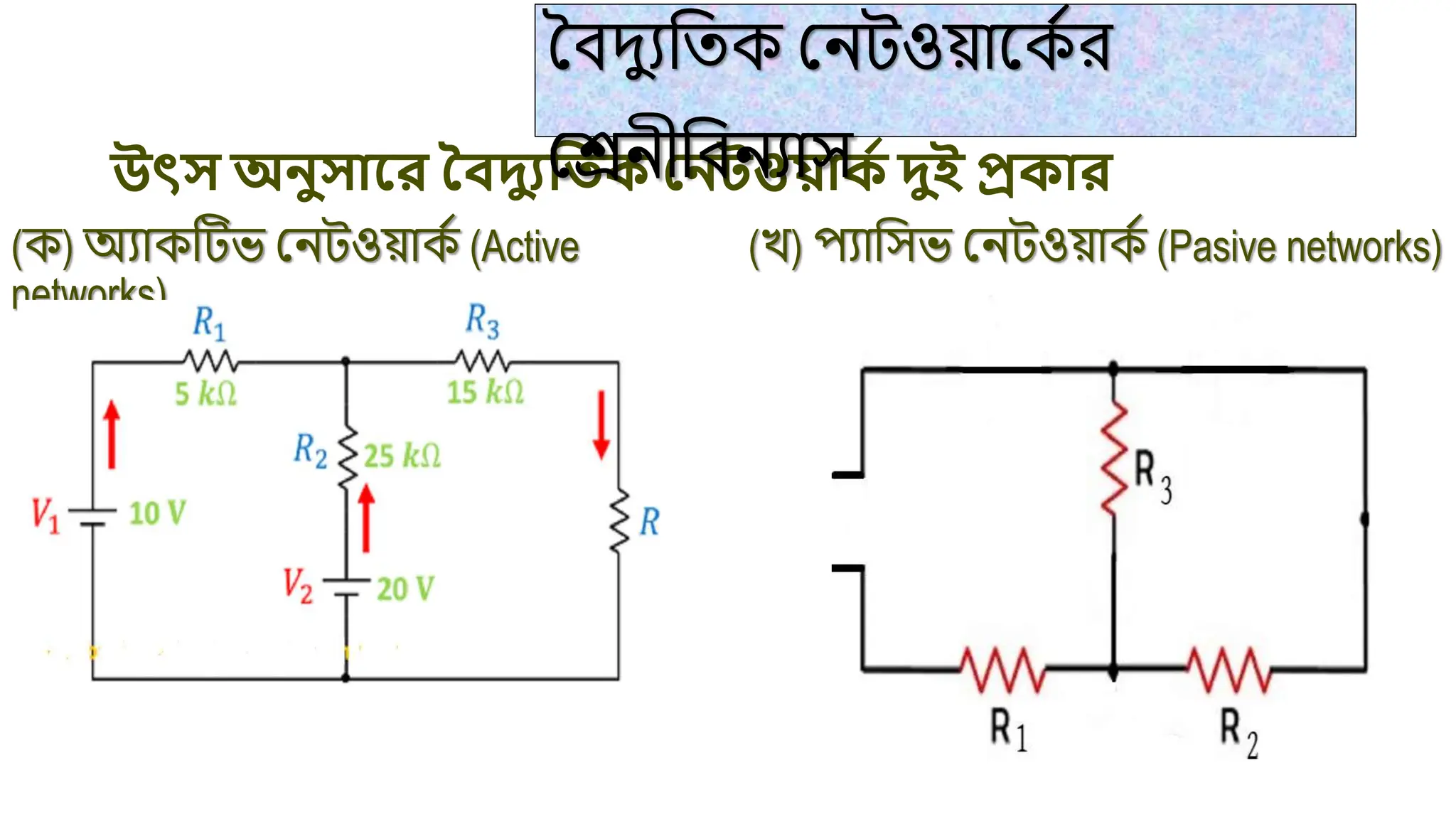 Electrical Network & Network classification.pptx