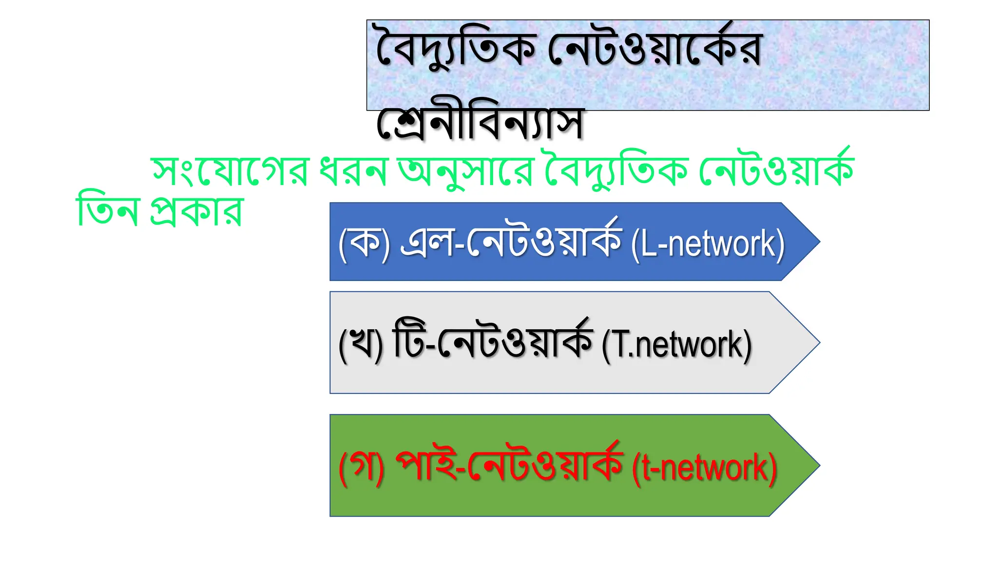 Electrical Network & Network classification.pptx