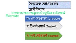 Electrical Network & Network classification.pptx