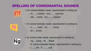 Class 2 Phonetics.pptx