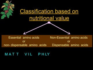Class 2 protein and amino acids 2017 | PPT