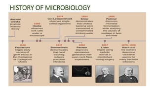 Class 2, Scope & History Microbiology.pptx