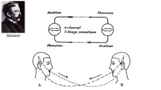 Class2 the structure_CORRECTED | PPTX