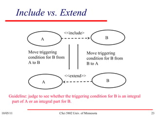 Use Case Model | PPT