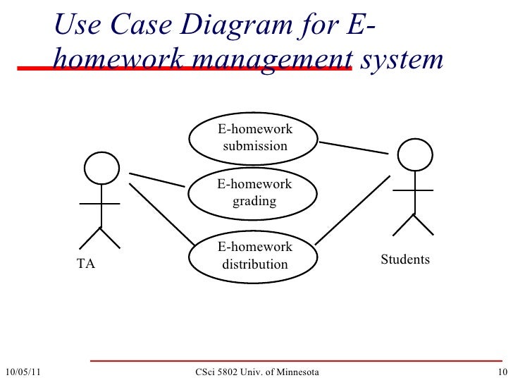 Use Case Model