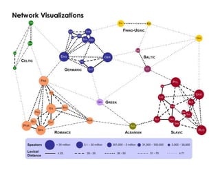 Introduction to Data Visualization | PDF